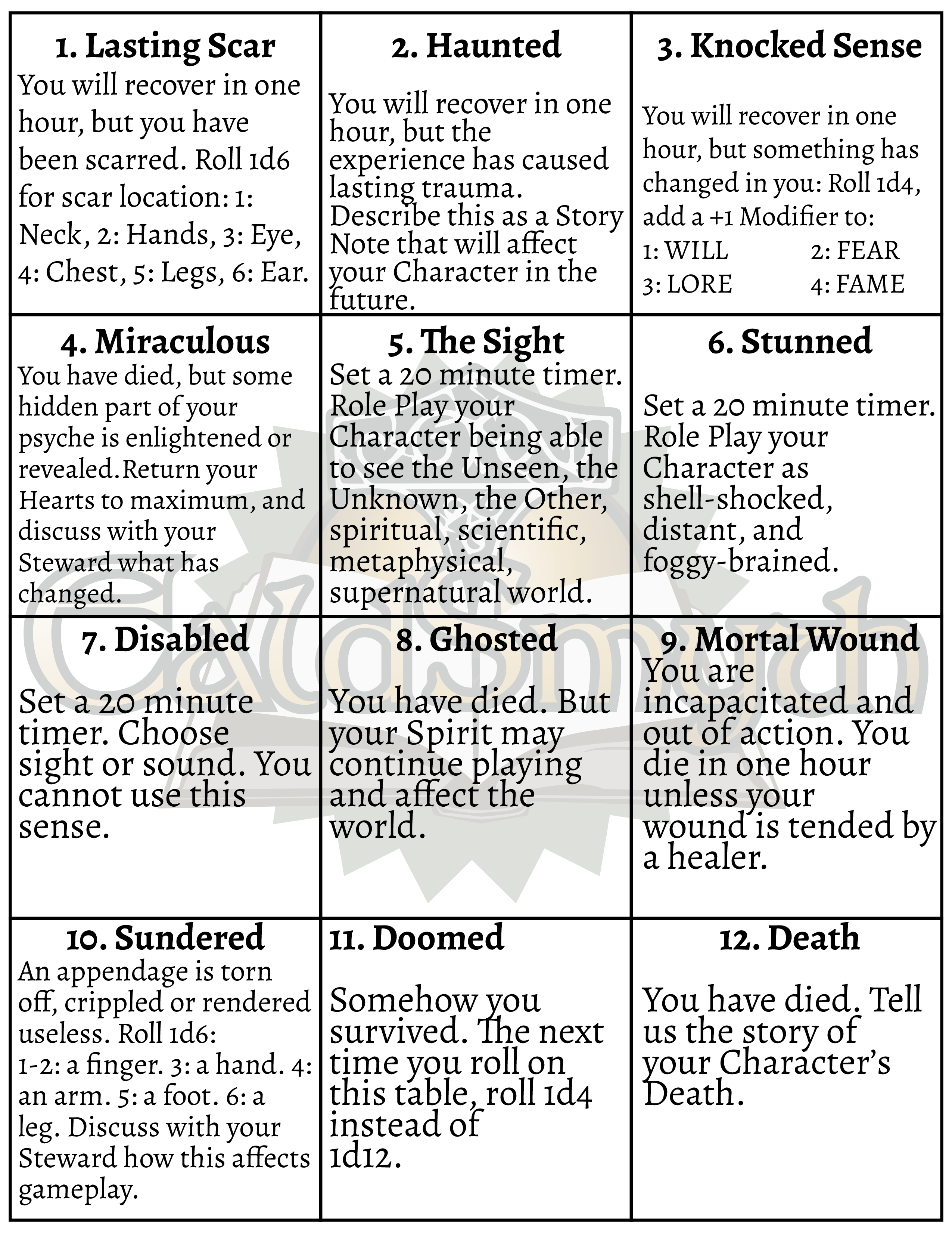 Destiny Chart – Ealdsmyth Tabletop Role Playing System